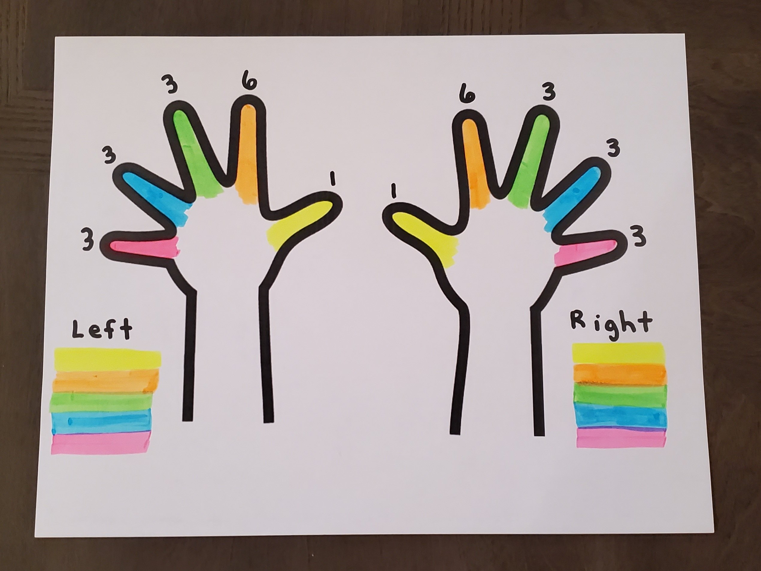 Teaching Keyboarding Skills in a Touch Screen World